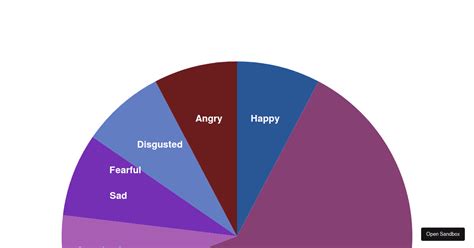 Basic Victory Example Codesandbox