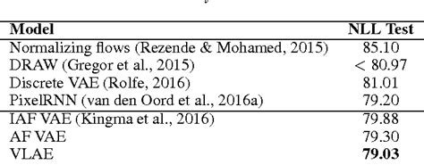 Table 1 From Variational Lossy Autoencoder Semantic Scholar