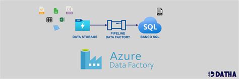 consumindo json complexo no data factory