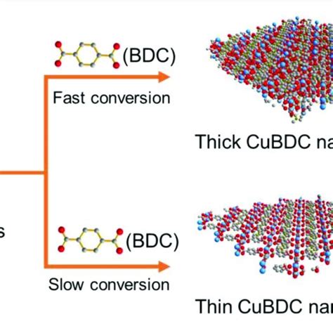 A D Tem A Sem B Afm C Images And Xrd Pattern D Of Cubdc Download Scientific
