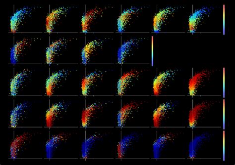 Figure A3 Aggregation Metrics Values Of LSI IJI AI COHESION And