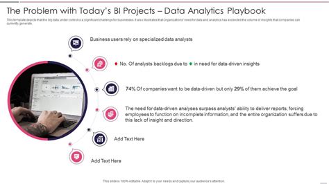 The Problem With Todays Bi Projects Governed Data And Analytic Quality Playbook Presentation