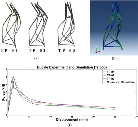 Figure 3 From Design And Analysis Of Jacket Substructures For Offshore