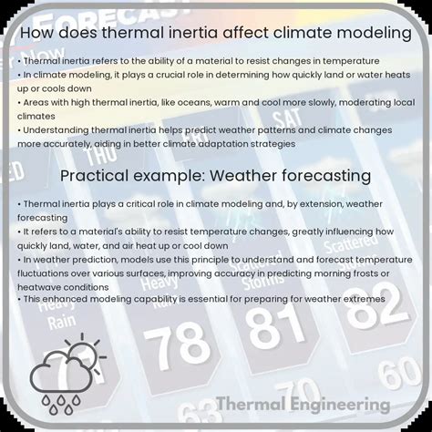 How Does Thermal Inertia Affect Climate Modeling