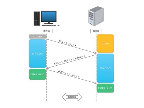 关于tcp协议我们需要知道的 遥遥知识库 博客园