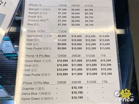 四大舖 Iphone 14 Pro Max 賣幾錢？百記炒價不再是最高，最高竟然是佢？ Epricehk