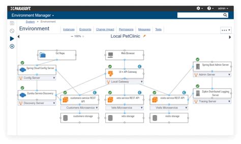 6 Best Low Code Platforms For Automation