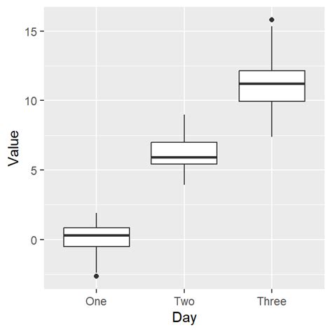 Chapter 4 Boxplot And Violin Plot Data Analysis And Visualization In