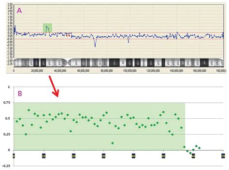 Evolving Applications Of Microarray Technology In Postnatal Diagnosis Review