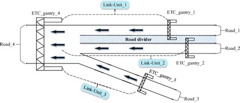 How To Define Link Unit BSU Download Scientific Diagram
