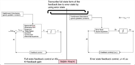 feedback closed loop attitude control block diagram download