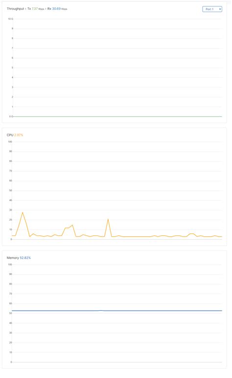 Realtime Meters Sophos Switch Documentation