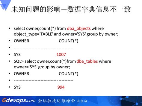 搜狐畅游高级dba：oracle运维中的实战经验和应对技巧 oracle dbaplus社群：围绕data、blockchain