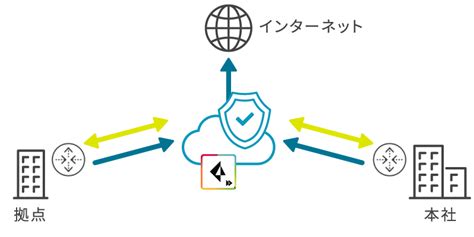 palo alto networks prisma access saseソリューション