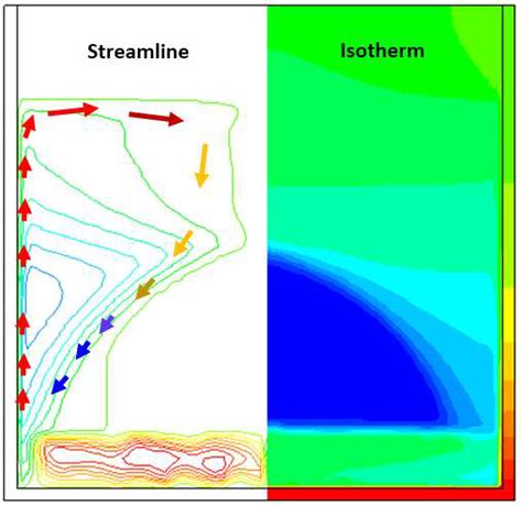 Detailed Melt Fraction And Temperature Contours Throughout Melting