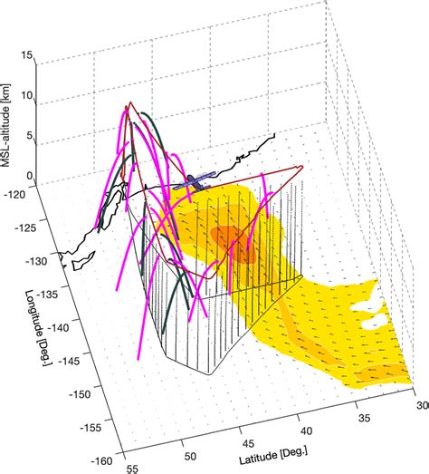 Three‐dimensional View Of The Sampling By Airborne Radio Occultation Download Scientific