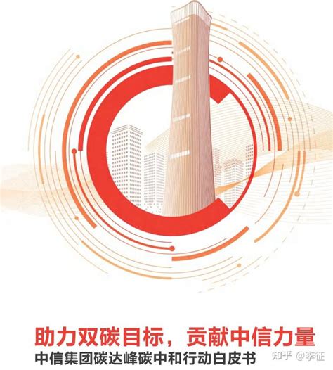 【免费pdf下载】中信集团碳达峰碳中和行动白皮书 知乎
