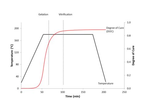 Thermoset Polymers A105 Ckn Knowledge In Practice Centre