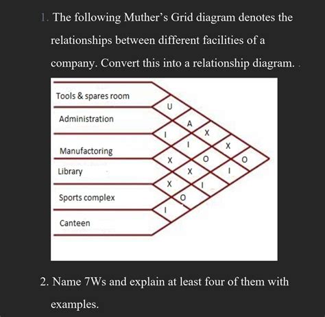 Solved The Following Muthers Grid Diagram Denotes The
