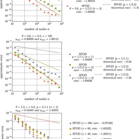 The Kernel Interpolation Errors Of The Pde Problem 1617 With