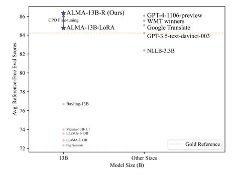 Shane Zammit On Linkedin This Ai Paper From Johns Hopkins And