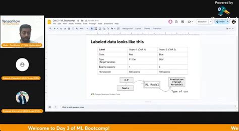 Machinelearning Supervisedlearning Tensorflow Python Sklearn Decisiontrees