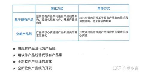（九）软件架构设计 知乎