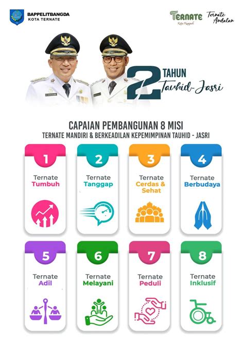 Capaian Pembangunan 8 Misi Ternate Mandiri Dan Berkeadilan Pemerintah