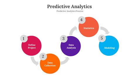 Predictive Analytics Presentation And Google Slides Template