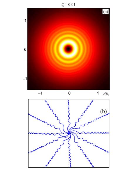 4 Transverse Profile Of The Diffracted Beam 116 118 For L