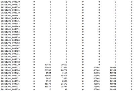 Solved Write A Python Script To Do The Following You Have A Chegg