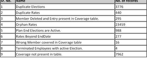 Wt 6178 Data Analysis Workterra Jira