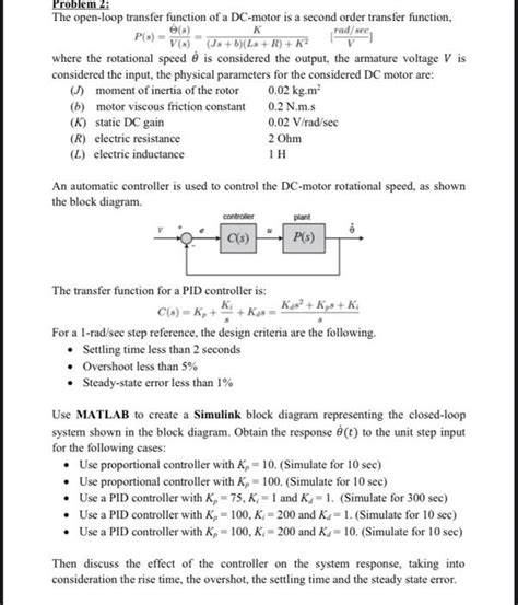 Solved Problem The Open Loop Transfer Function Of A Chegg Com