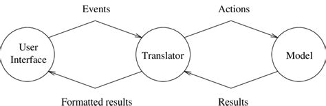 a more maintainable simulator download scientific diagram