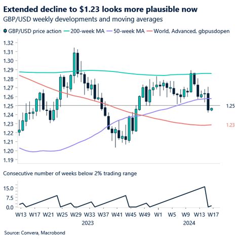 Dxy Slips Below 106 Ahead Of Us Retail Sales United States English