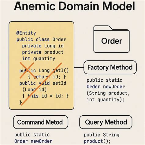 Using Aws Api Gateway As Proxy To Other Endpoints By Chi Kim Medium