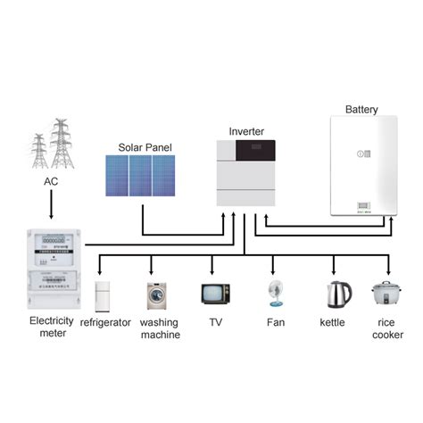 high voltage energy storage battery zeconex
