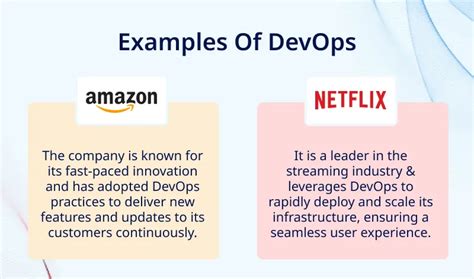 Accelerating Product Development With Agile And Devops Practices