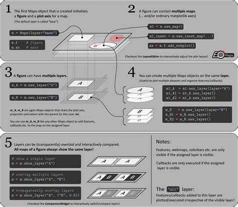 🌱 Basics — Eomaps Documentation