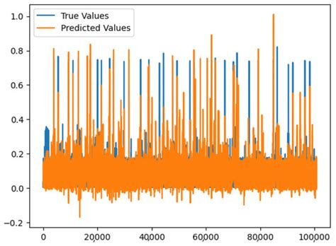 Sensors Special Issue Blockchain Technologies And Security In Iot Networks