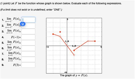 Solved Point Let F Be The Function Whose Graph Is Chegg Com