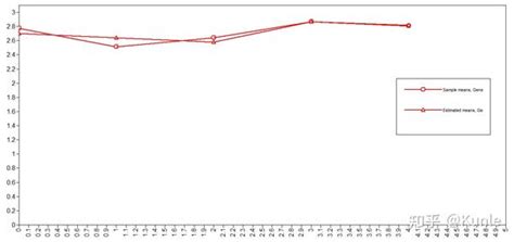 Mplus—潜增长曲线模型 潜增长模型（latent Growth Curve Models Lgcm）（1） 知乎