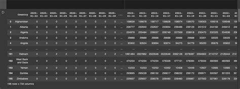 Python How To Create Time Series Plots For Three Countries Stack Overflow