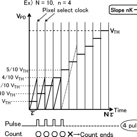Pdf Wide Dynamic Range Digital Pixel Cmos Image Sensor Applying New