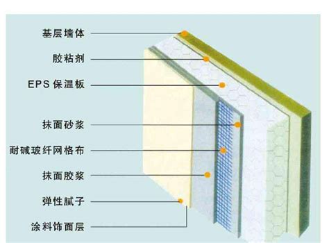 保温外墙做法装信通网 【第3页】