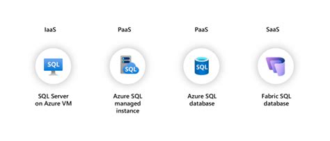 Sql Database In Fabric What Why And How Data Mozart