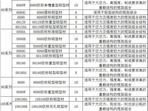 你还不清楚吗？铝型材规格尺寸表 知乎