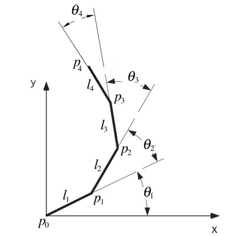 Robotic Arm How To Calculate The Center Of Mass Jacobian Matrix Of A