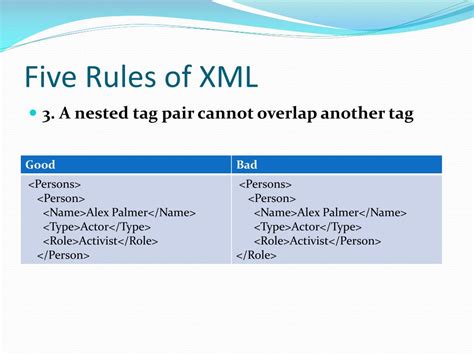PPT Introduction To XML PowerPoint Presentation Free Download ID 5635181
