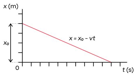 Analysing Data Physics Explanation And Exercises Evulpo